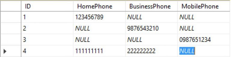 Using SQL COALESCE to Find the First Non-NULL Value | DBA Diaries